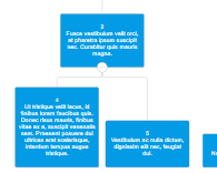Demos Balkan Orgchartjs
